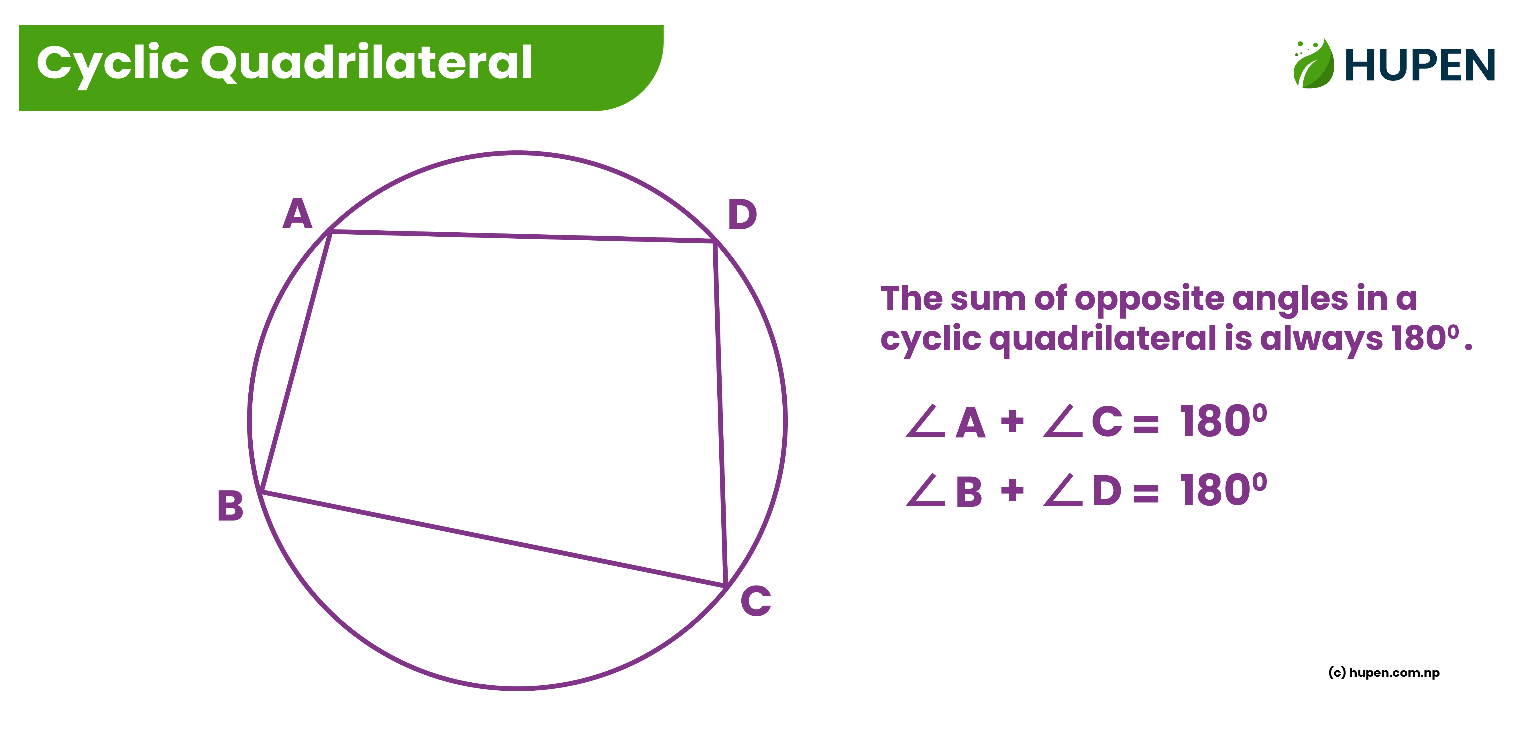 Circle - Class 10: Mathematics Class 10 | Free Lessons | Hupen
