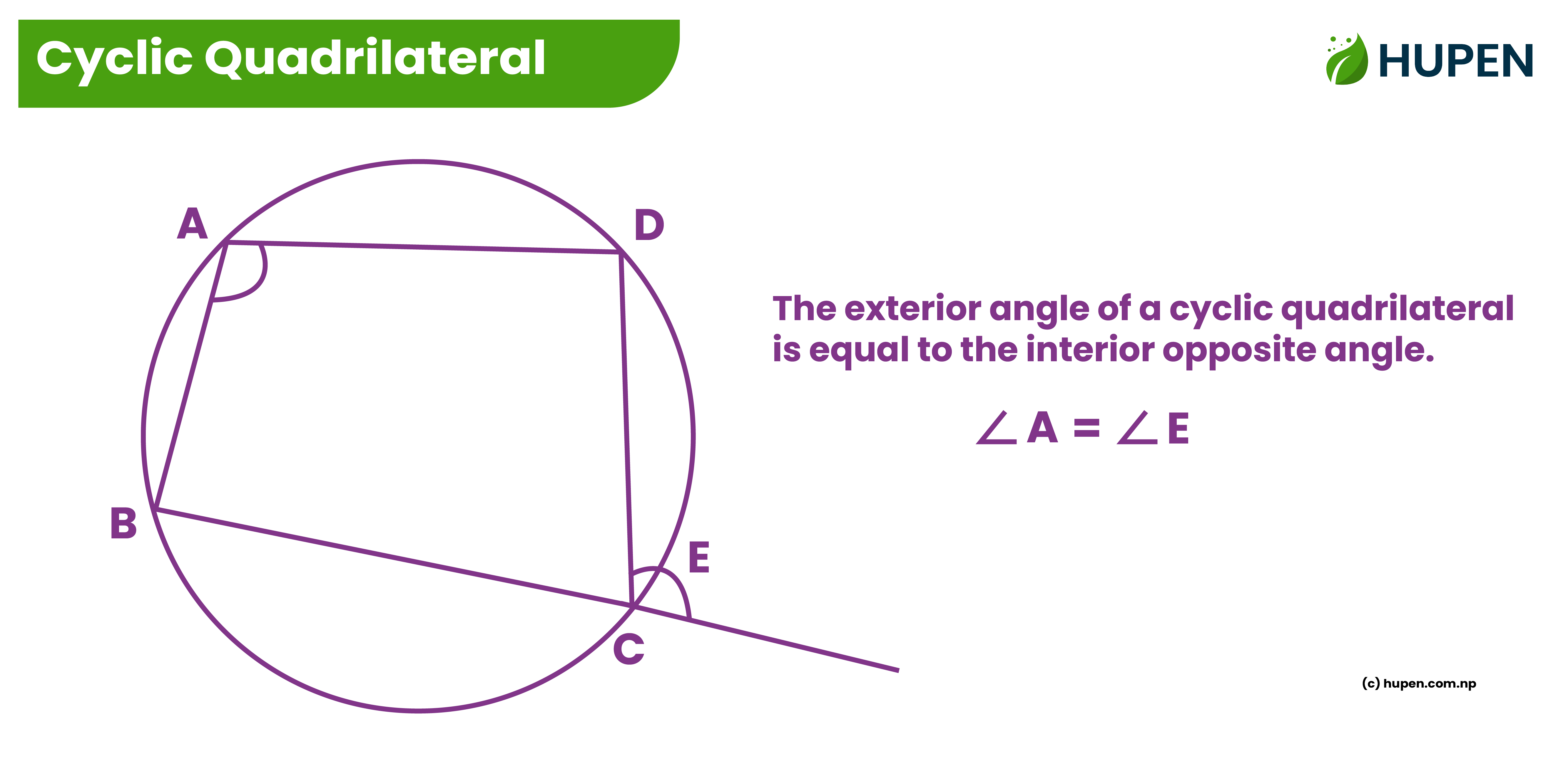 Hupen - Class 10: Mathematics | Circle