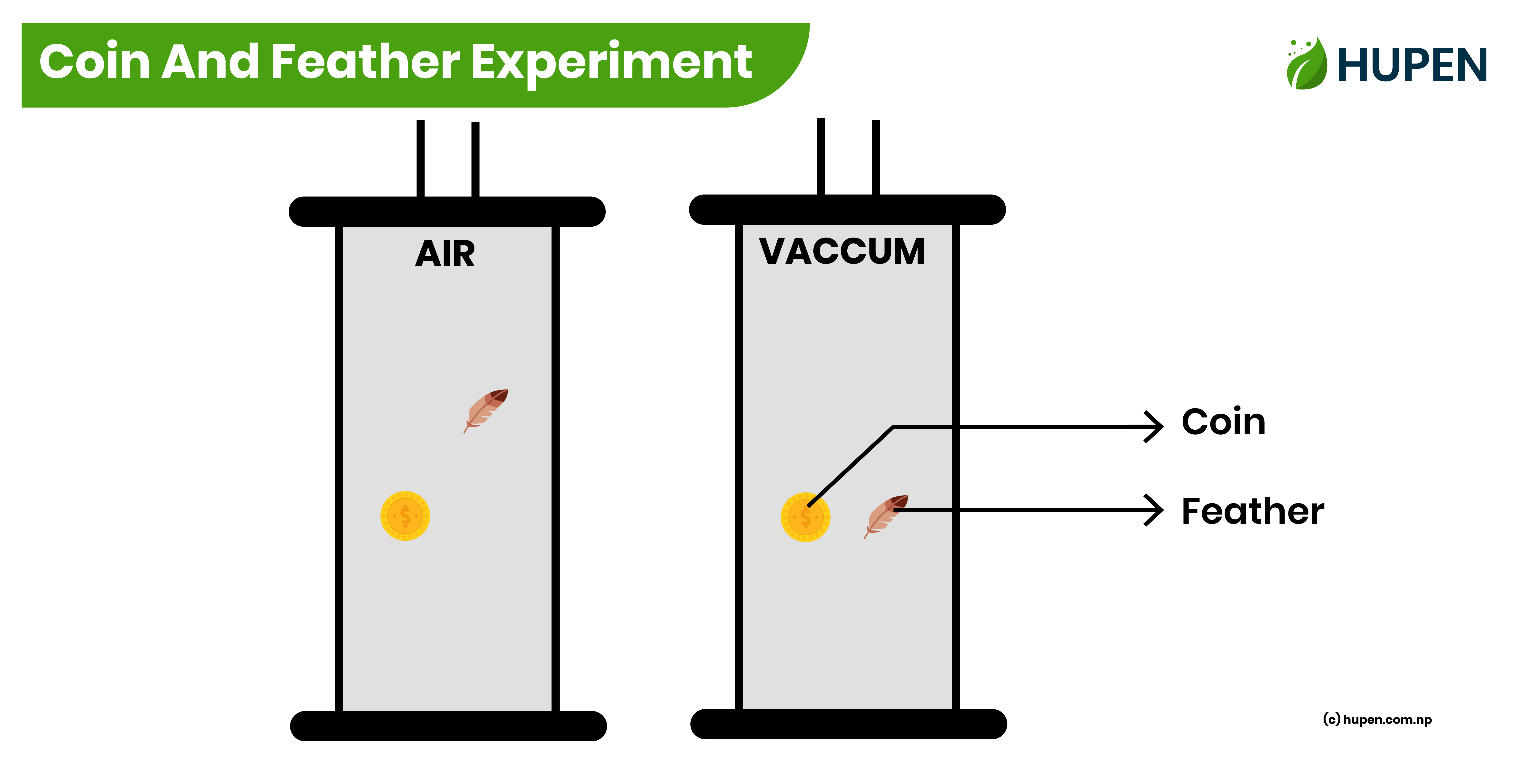Motion and Force - Class 10: Science Class 10 | Free Lessons | Hupen